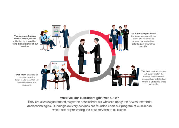 Our Delivery – Contrack FM